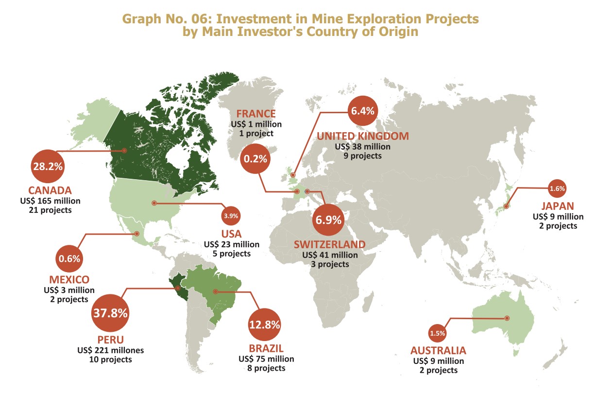 Peru's natural resources: CIA-linked US ambassador meets with mining ...