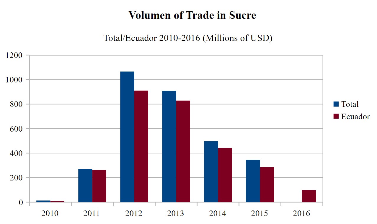 Inside Latin America's new currency plan, with Ecuador's presidential ...